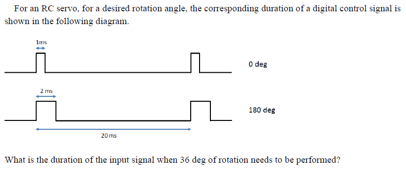 Solved For an RC servo, for a desired rotation angle, the | Chegg.com
