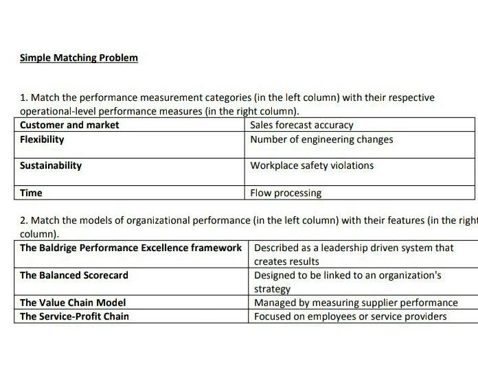 Solved Simple Matching Problem 1. Match the performance | Chegg.com