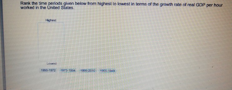Solved Rank the time periods given below from highest to | Chegg.com