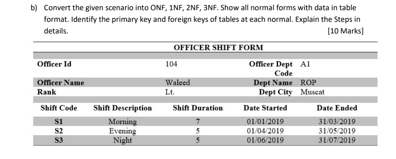 Solved b) Convert the given scenario into ONF, 1NF, 2NF, | Chegg.com