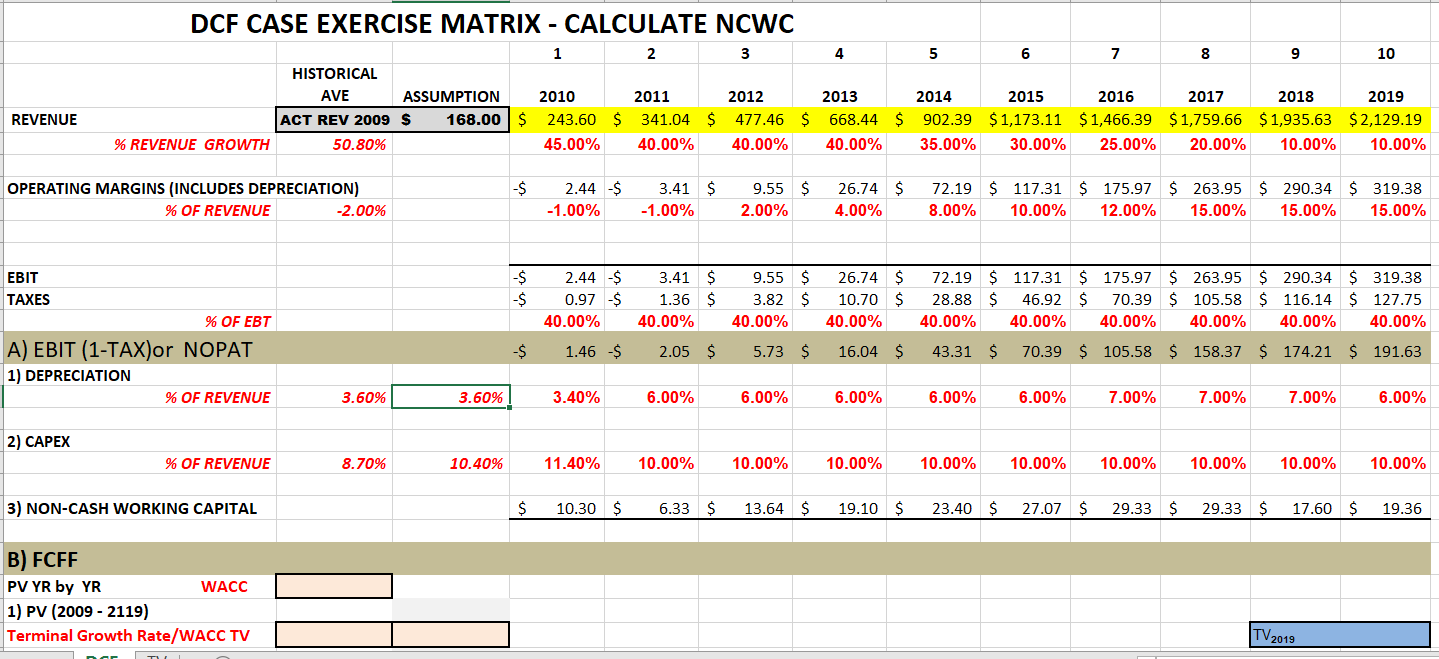 B с M ASSUMPTIONS D F H K DCF Matrix Case Exercise | Chegg.com