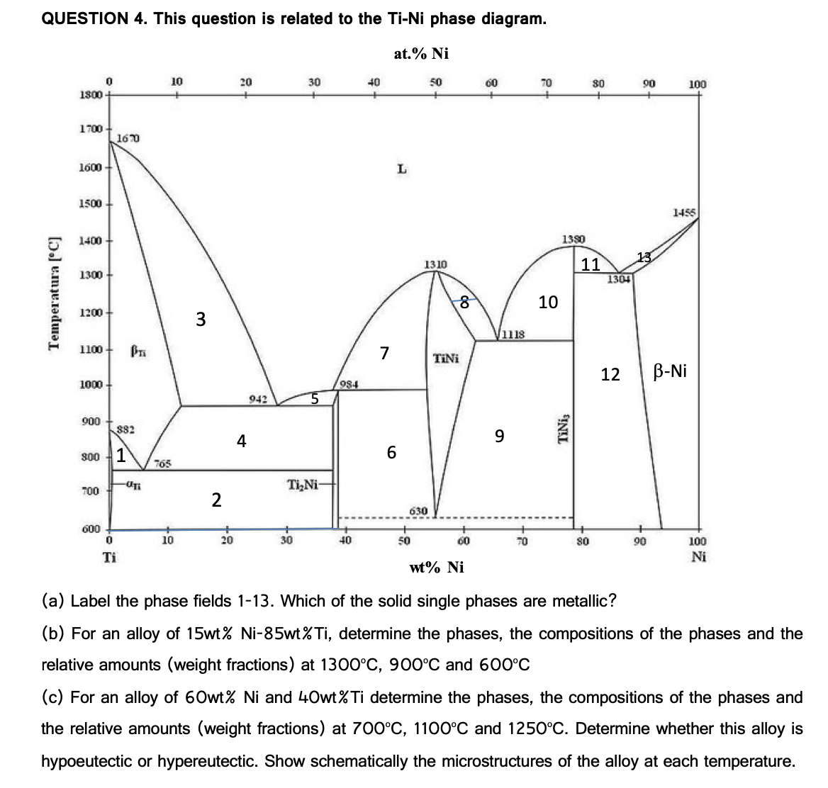Solved QUESTION 4. This question is related to the Ti-Ni | Chegg.com