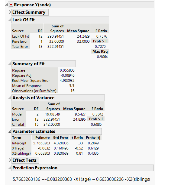 Solved Does the age of a person and the number of siblings | Chegg.com