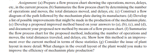 Solved Assignment: (a) Prepare a flow process chart showing | Chegg.com