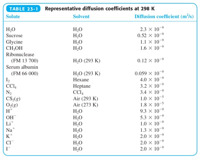 23-30. (a) Explain why the diffusion coefficient of | Chegg.com