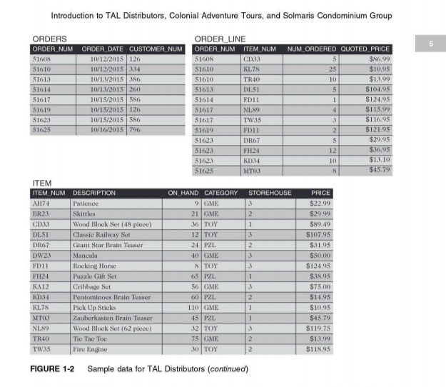 Solved TAL Distributors Use the TAL Distributors database | Chegg.com