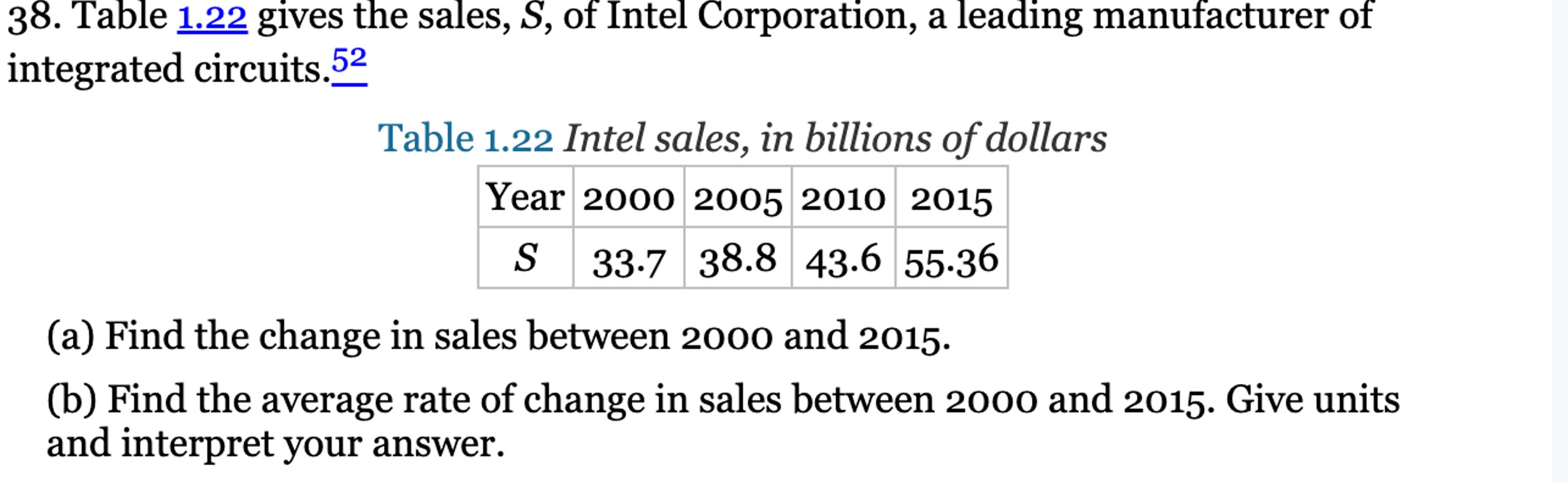 Solved Table 1.22_() gives the sales, S, of Intel | Chegg.com