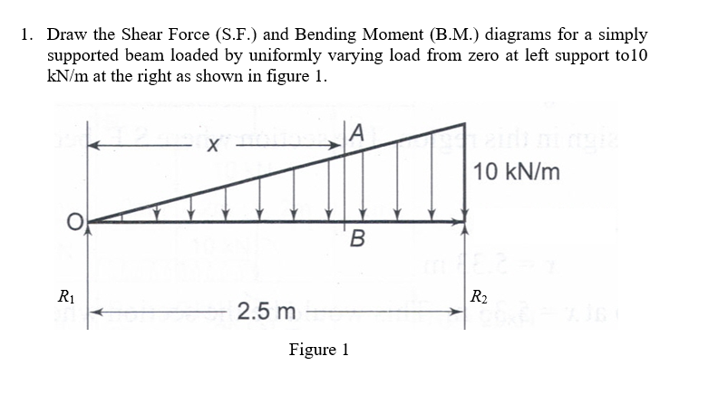 Solved 1. Draw the Shear Force (S.F.) and Bending Moment | Chegg.com