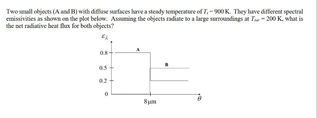 Solved Two small objects ( A and B ) with diffuse surfaces | Chegg.com