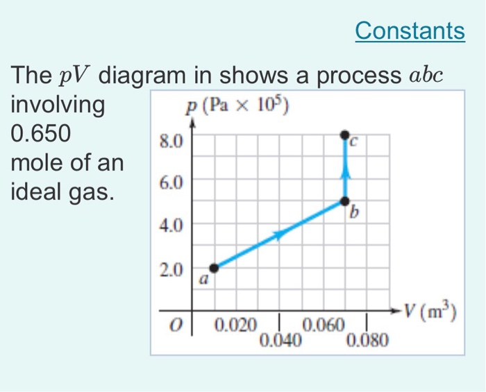 Solved 1. What was the temperature of this gas at point a? | Chegg.com