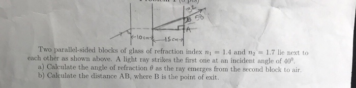 Solved Two parallel-sided blocks of glass of refraction | Chegg.com