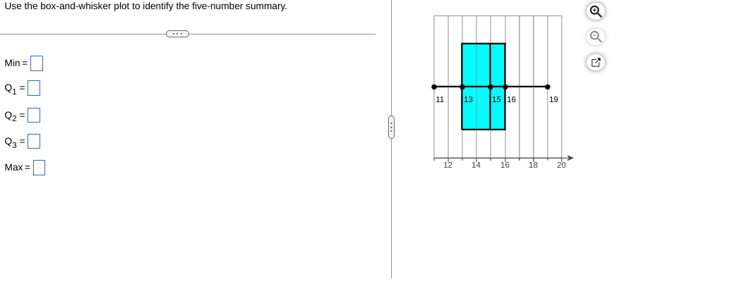 Solved Use the box-and-whisker plot to identify the | Chegg.com