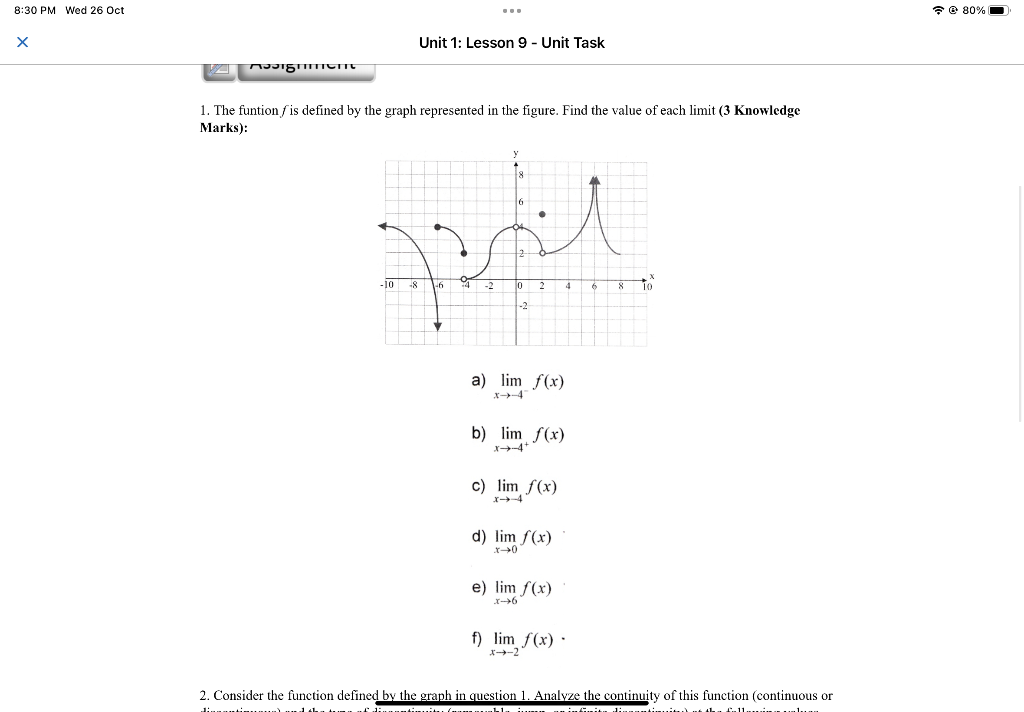 Solved 1. The funtion f is defined by the graph represented | Chegg.com
