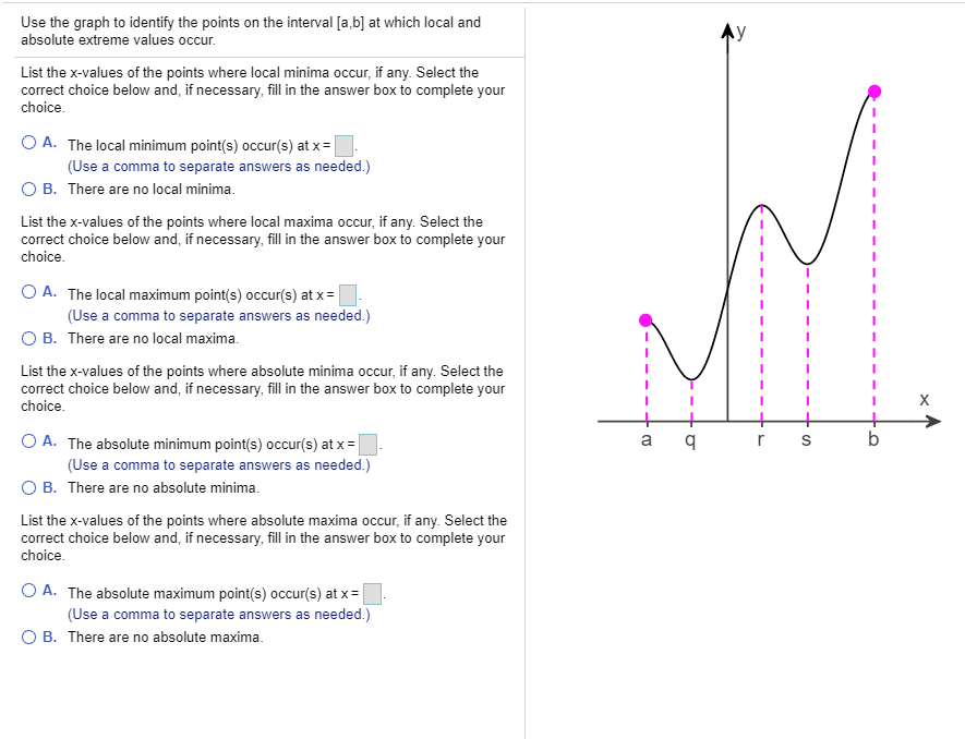 Solved Use the graph to identify the points on the interval | Chegg.com