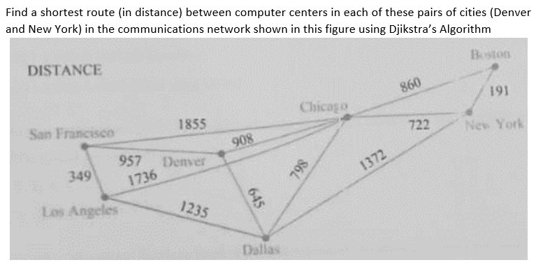 Solved Find a shortest route (in distance) between computer | Chegg.com