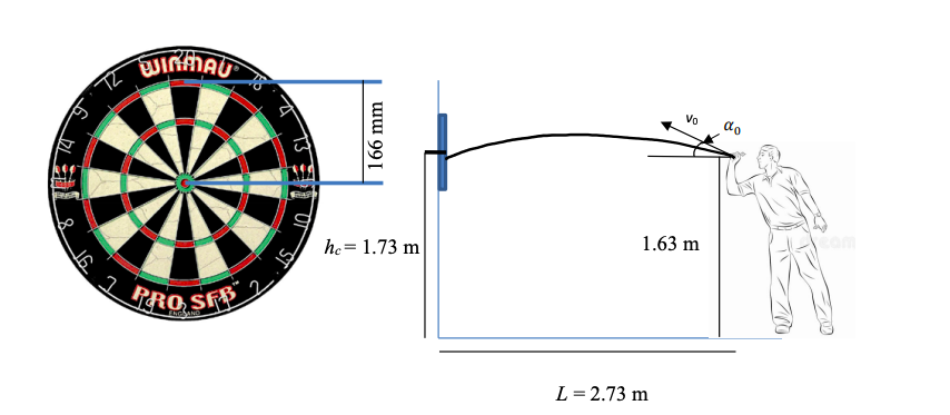 Solved Dart is a popular game where we can calculate at what | Chegg.com