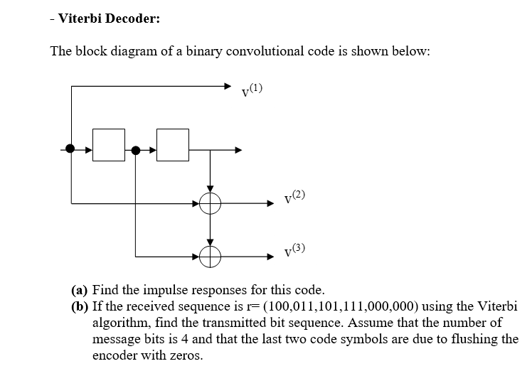 Solved - Viterbi Decoder: The block diagram of a binary | Chegg.com