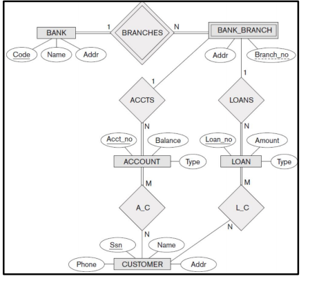 Solved 1. Visit the ERDPlus web site and create your | Chegg.com