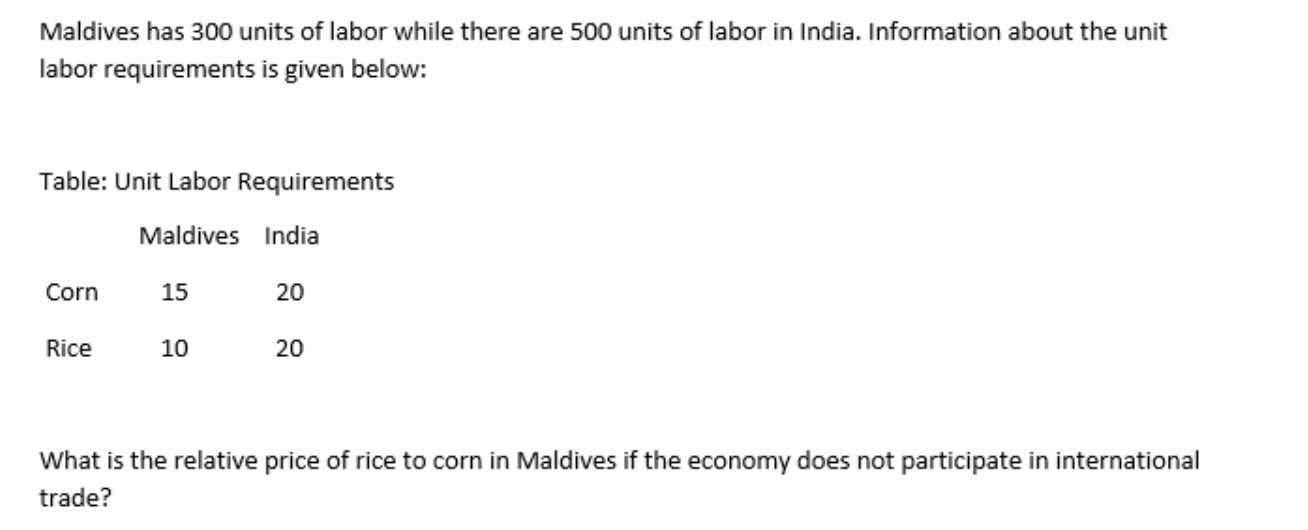 Solved Maldives has 300 units of labor while there are 500 | Chegg.com