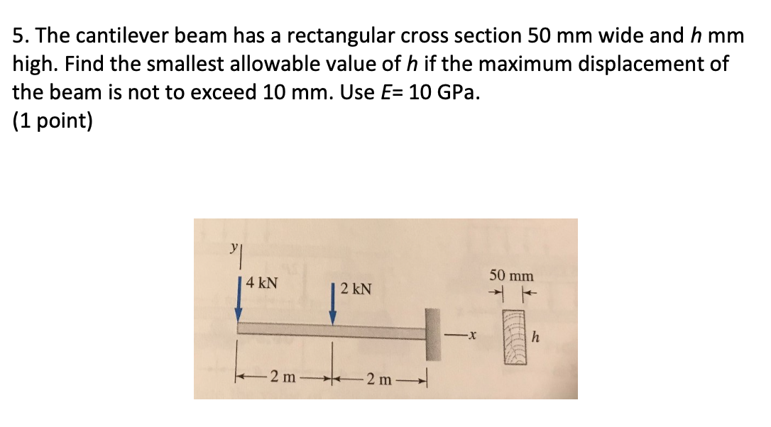 Solved The cantilever beam has a rectangular cross section | Chegg.com