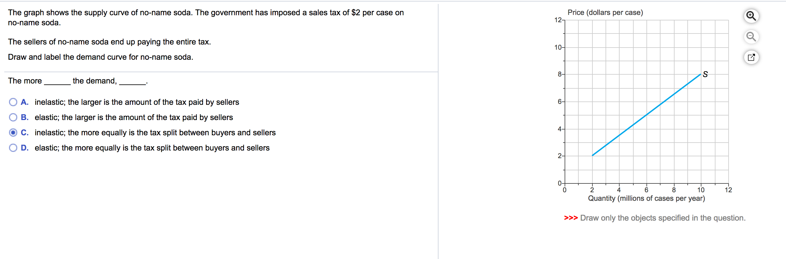 Solved Price (dollars per case) The graph shows the supply | Chegg.com