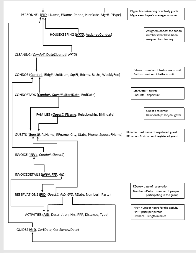 Write SQL scripts (queries) by using Joins/Group/Nest | Chegg.com