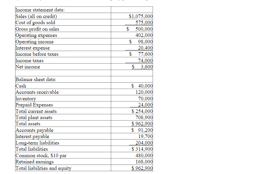 Solved Income statement data: Sales (all on credit) Cost | Chegg.com