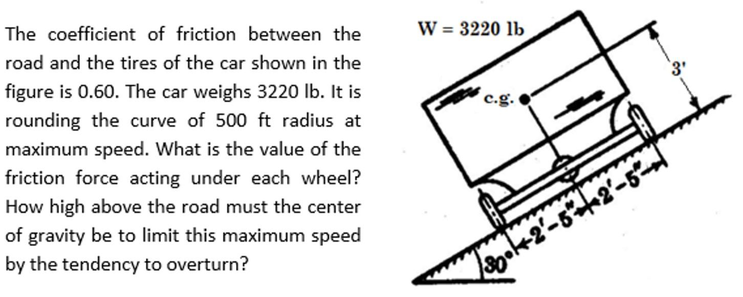 Solved The coefficient of friction between the road and the | Chegg.com