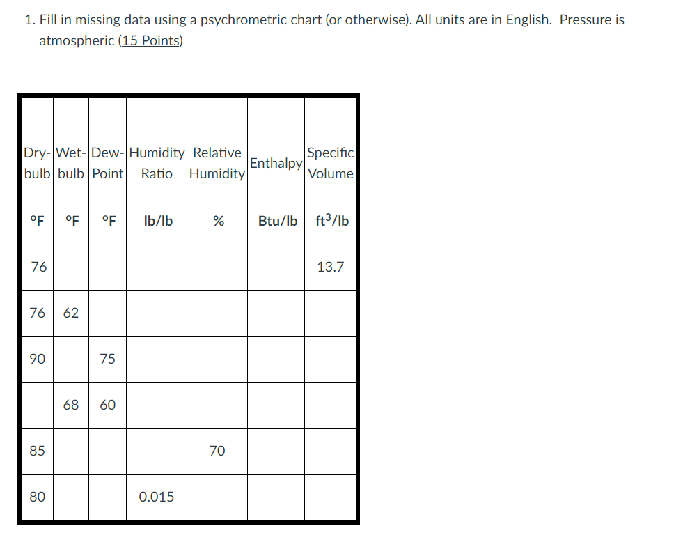 Solved 1. Fill in missing data using a psychrometric chart | Chegg.com
