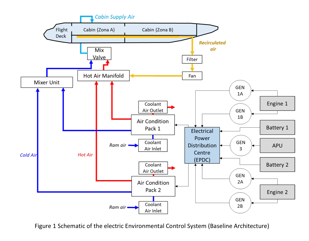 Create the fault tree of the top event. When | Chegg.com