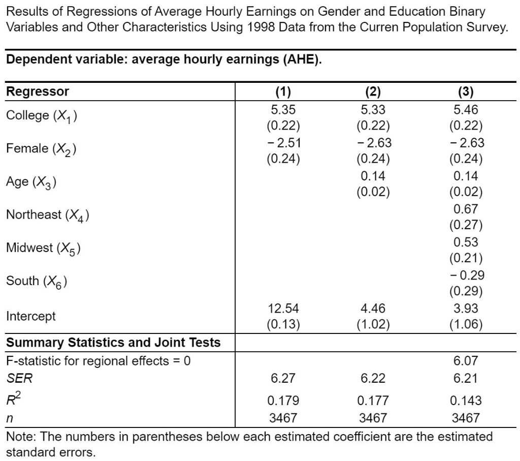 Solved Refer to the table of estimated regressions below, | Chegg.com