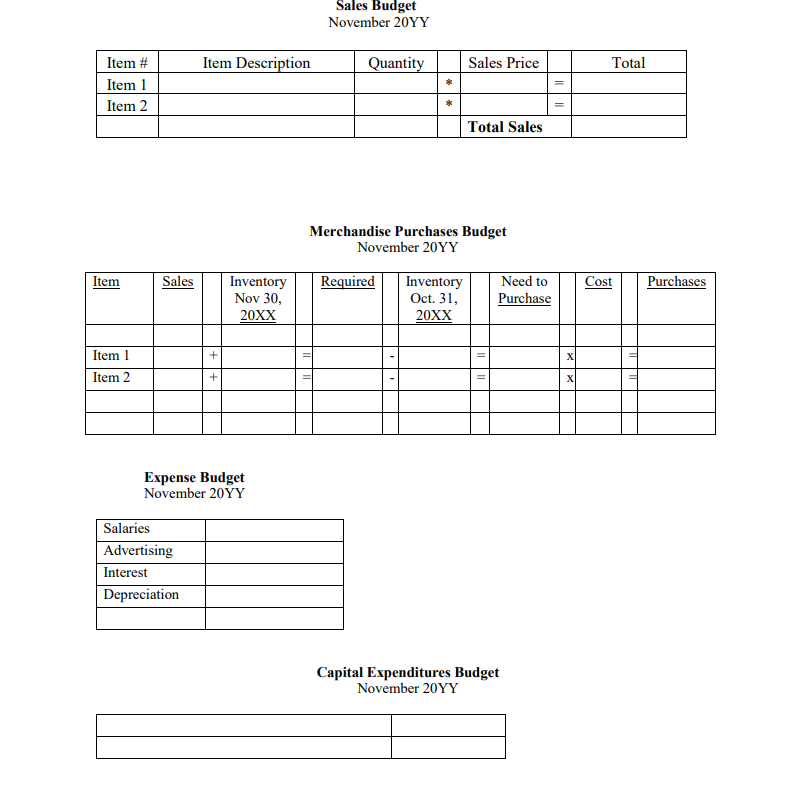 Solved SAMPLE MASTER BUDGET November Principles of | Chegg.com