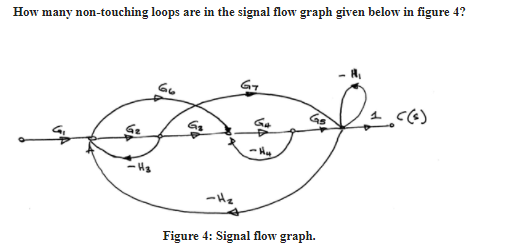 Solved How many non-touching loops are in the signal flow | Chegg.com