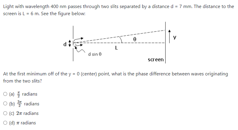 Solved Light with wavelength 400 nm passes through two slits | Chegg.com