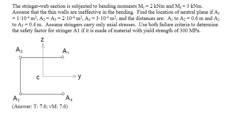 The stringer-web section is subjected to bending | Chegg.com