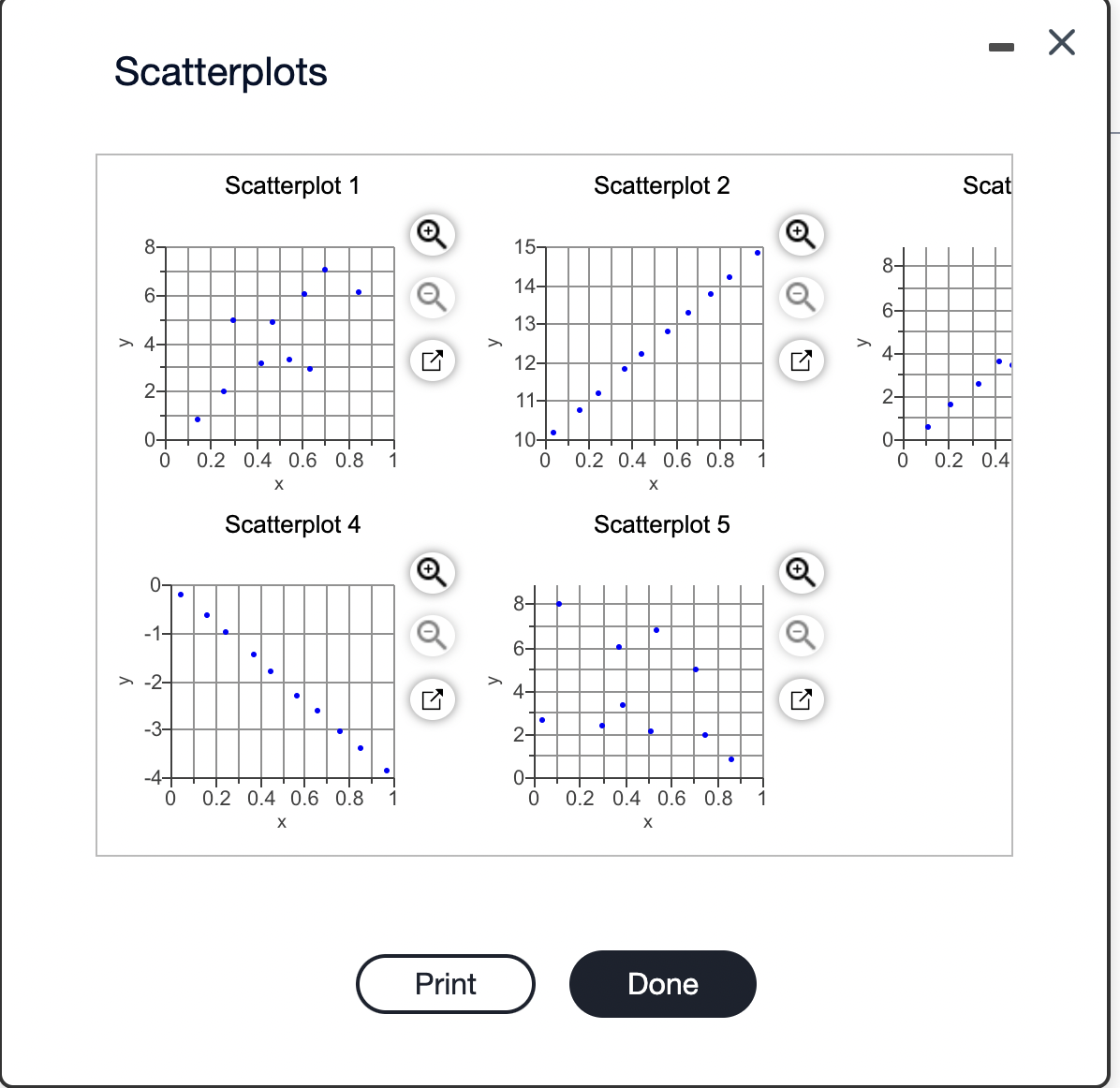 Solved \r\nScatterplots\r\n\r\nScatterplots Scatterplot | Chegg.com