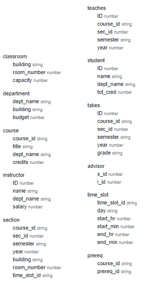 Solved Using the database answer the questions with | Chegg.com