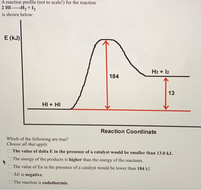 Solved A reaction profile (not to scale!) for the reaction | Chegg.com