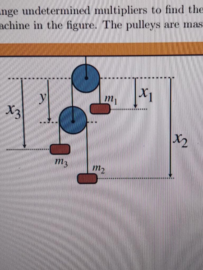 Solved Physics help please Use the method of Lagrange | Chegg.com