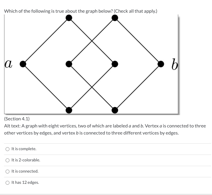 Solved Which of the following is true about the graph below? | Chegg.com