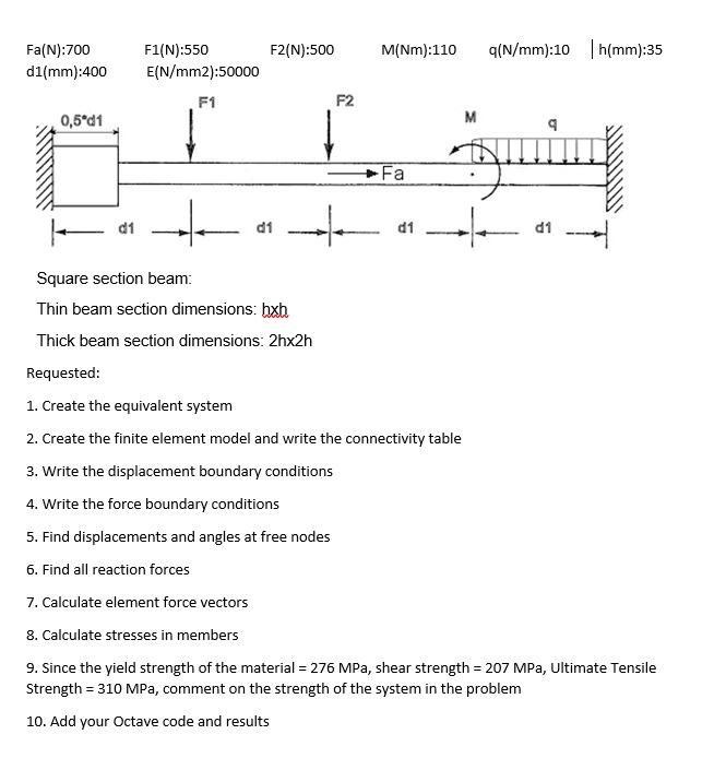 Solved Square section beam: Thin beam section dimensions: | Chegg.com