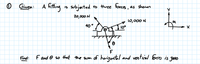 Solved MET III Statics Homework 2.1 Summing Forces and | Chegg.com