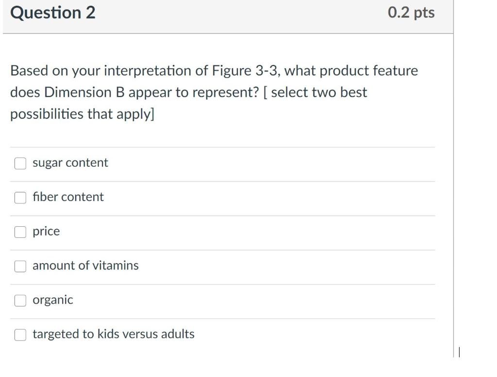 Solved Assignment Figure 3-3 is a fictional "product space" | Chegg.com