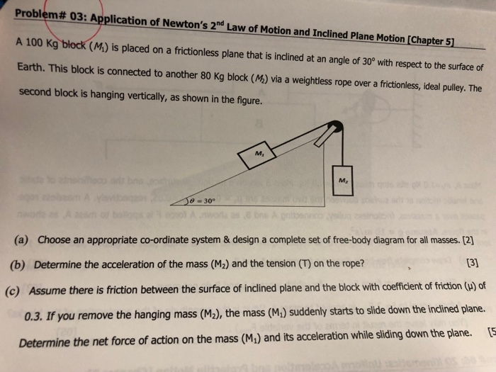 Solved Problem# 03: Application of Newton's 2nd Law of | Chegg.com Solved Problem# 03: Application of Newton's 2nd Law of | Chegg.com