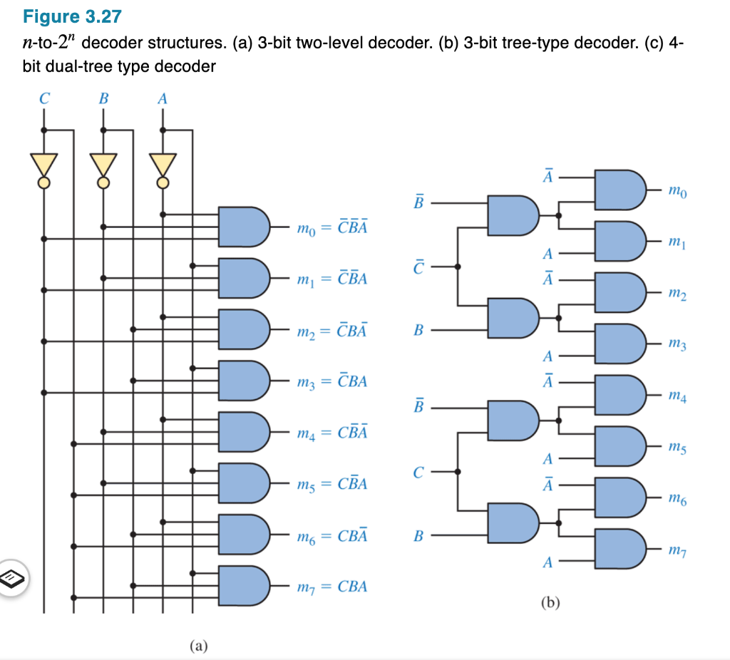Implement Full Adder Circuit Using 3 To 8 Decoder