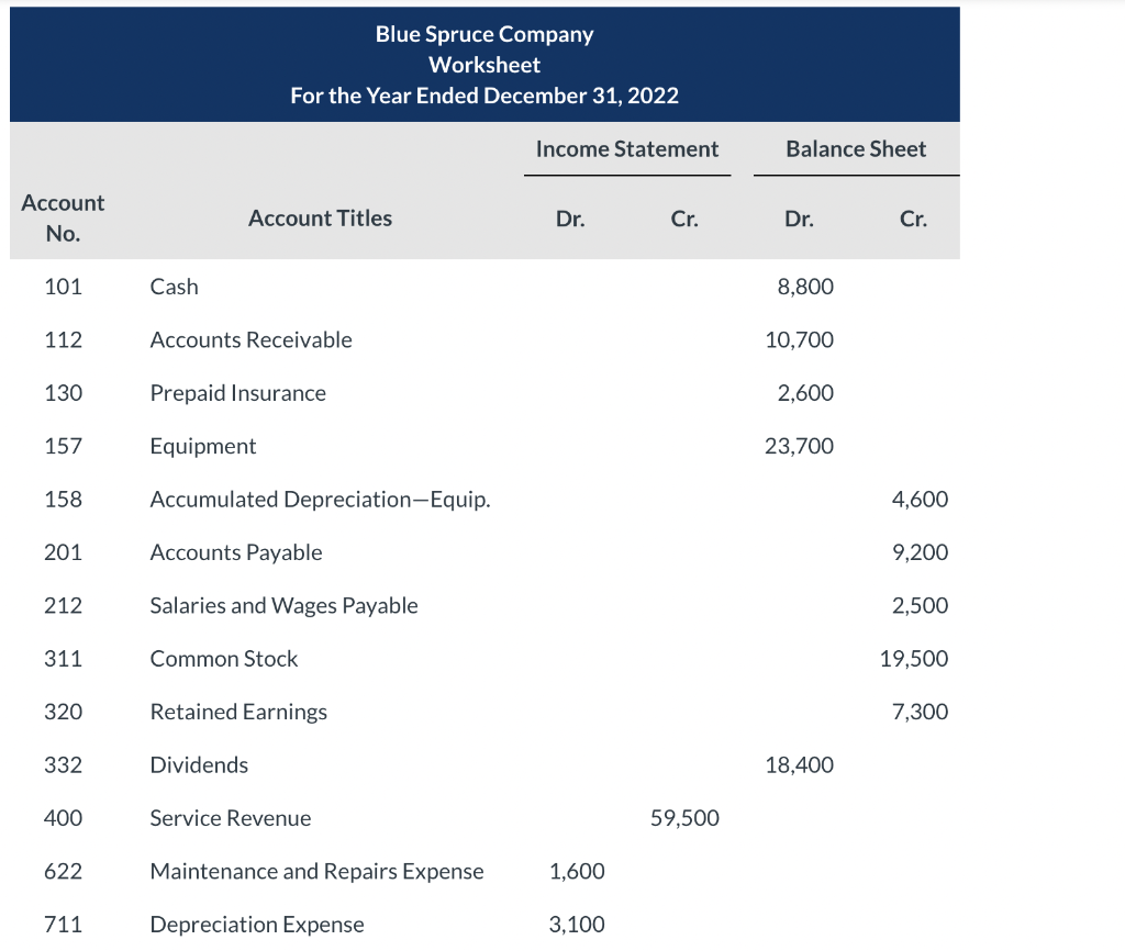 Solved Blue Spruce Company Income Statement For the Year | Chegg.com