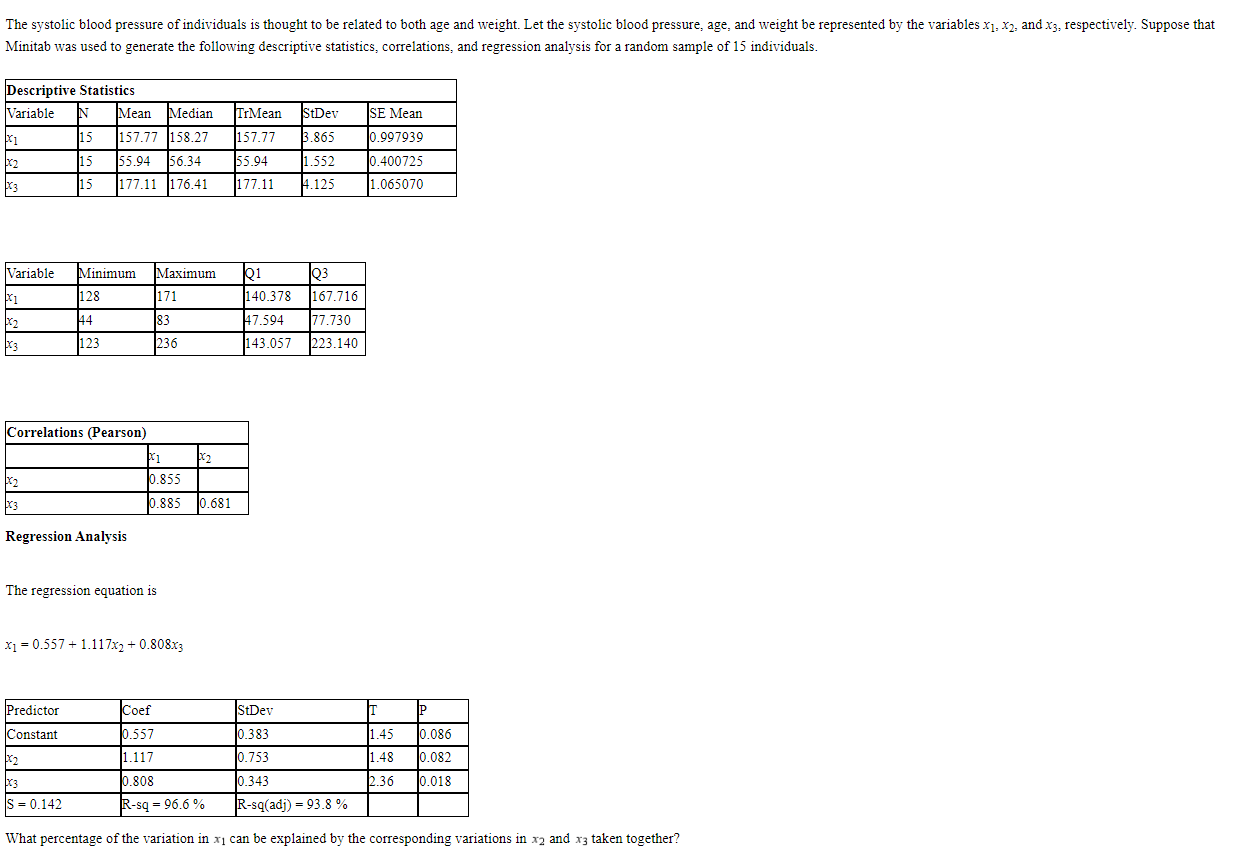 Solved Minitab was used to generate the following | Chegg.com