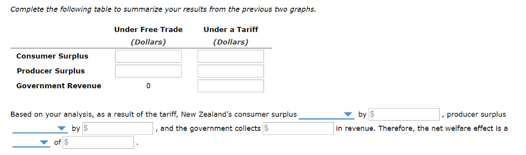 3. Welfare effects of a tariff in a small country | Chegg.com