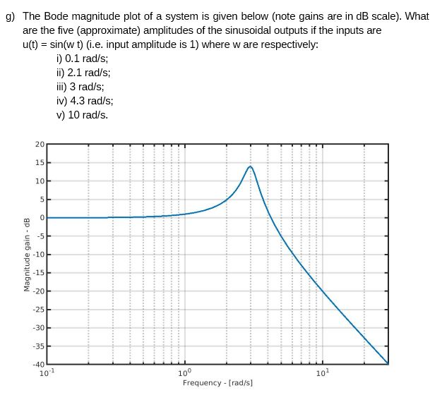 Solved g) The Bode magnitude plot of a system is given below | Chegg.com