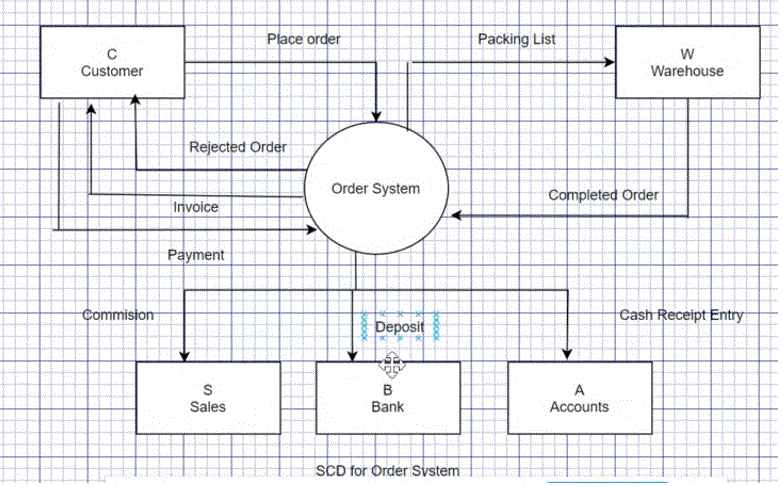 Solved SYST28951-SYSTEMS DEVELOPMENT METHODOLOGIES Case | Chegg.com